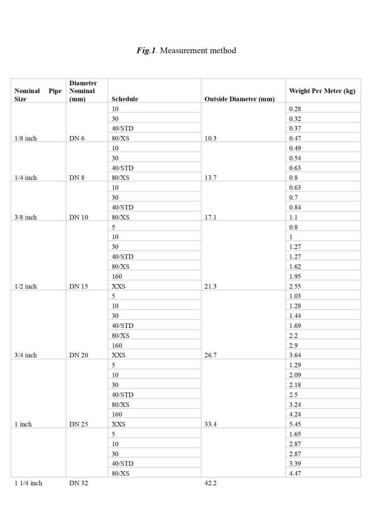 Pipe Schedule and Size Chart - SVR Engineers