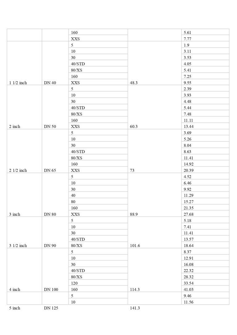 Pipe Schedule and Size Chart - SVR Engineers