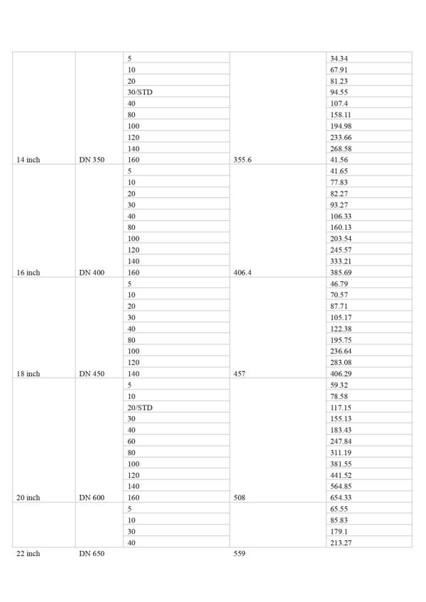 Pipe Schedule and Size Chart - SVR Engineers
