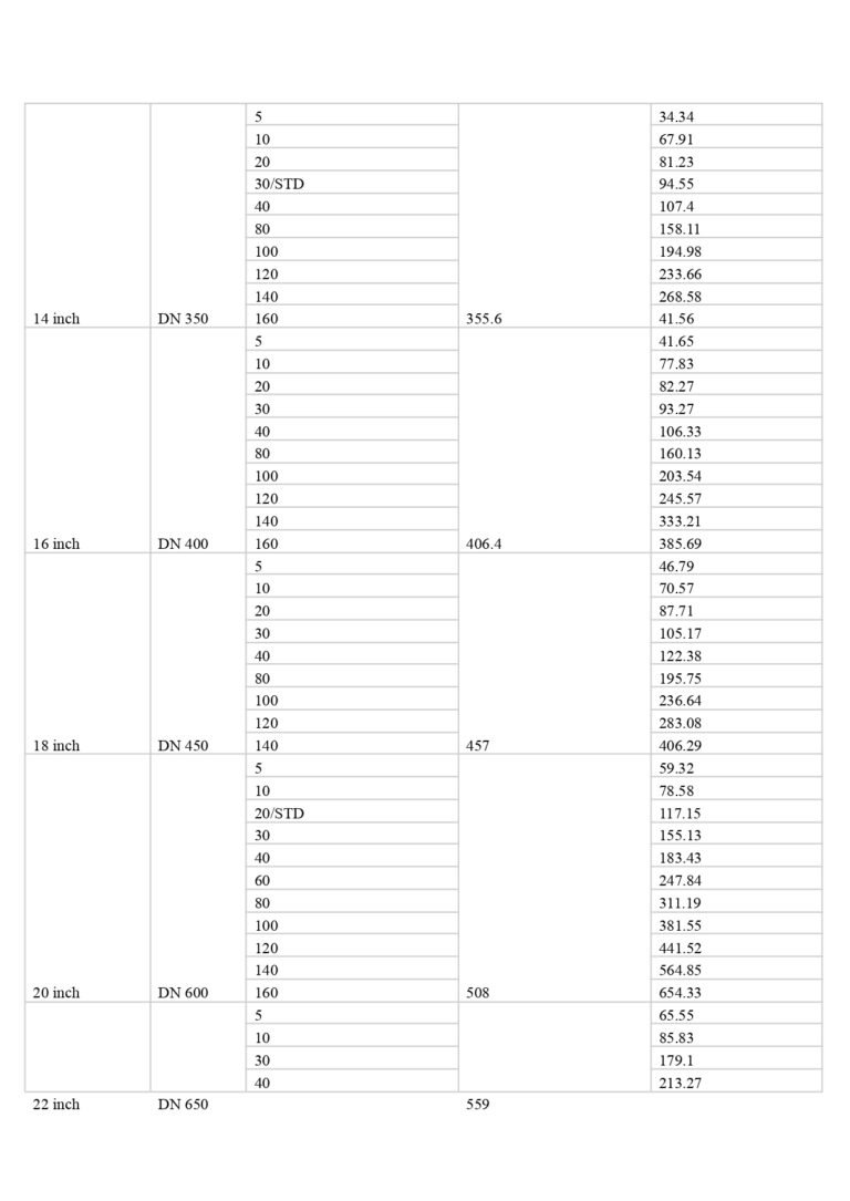 Pipe Schedule and Size Chart - SVR Engineers