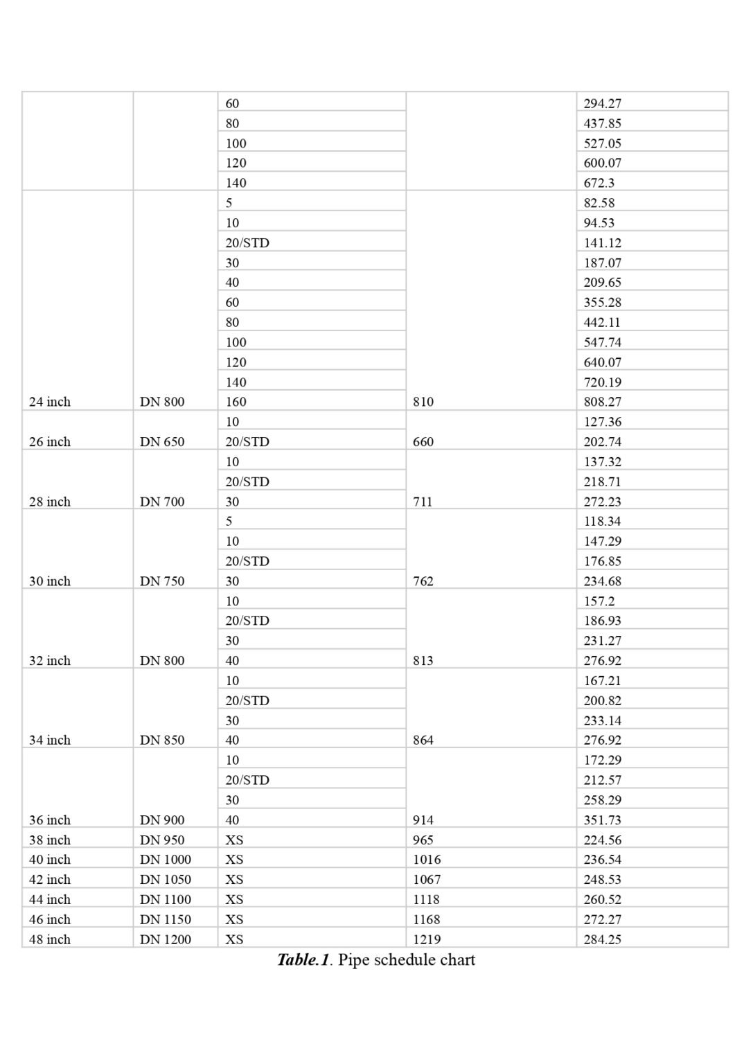 Pipe Schedule and Size Chart - SVR Engineers
